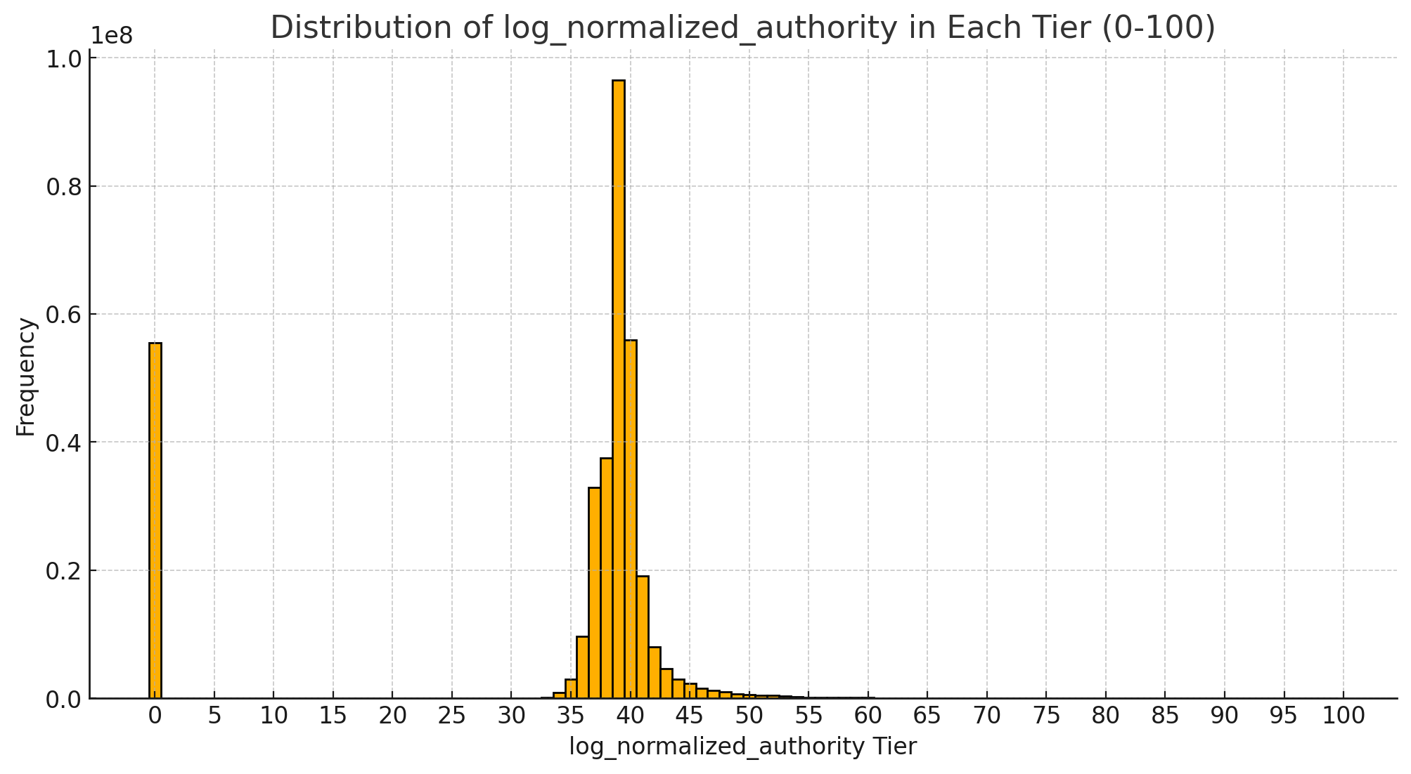 Dejan Authority Metric (DAM)